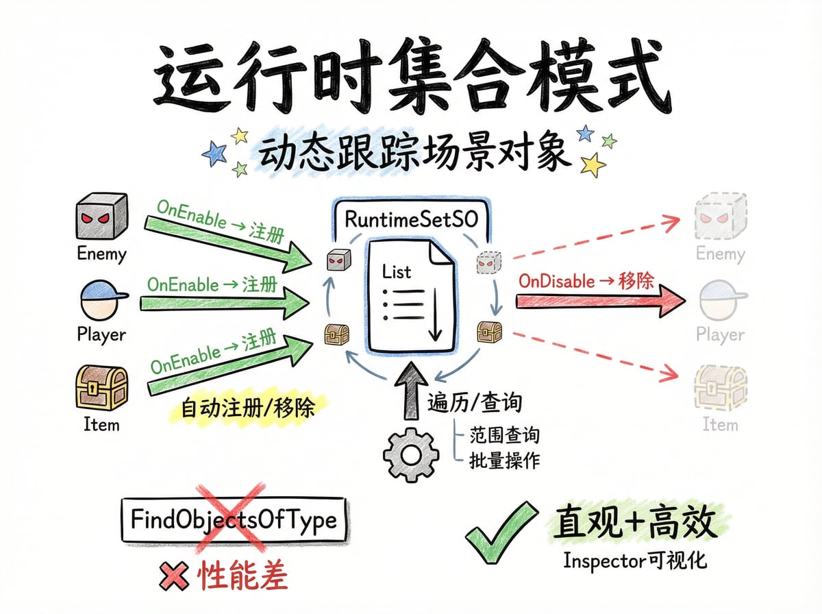 Unity ScriptableObject 架构解析｜总览 - 技术专栏 - Unity官方开发者社区