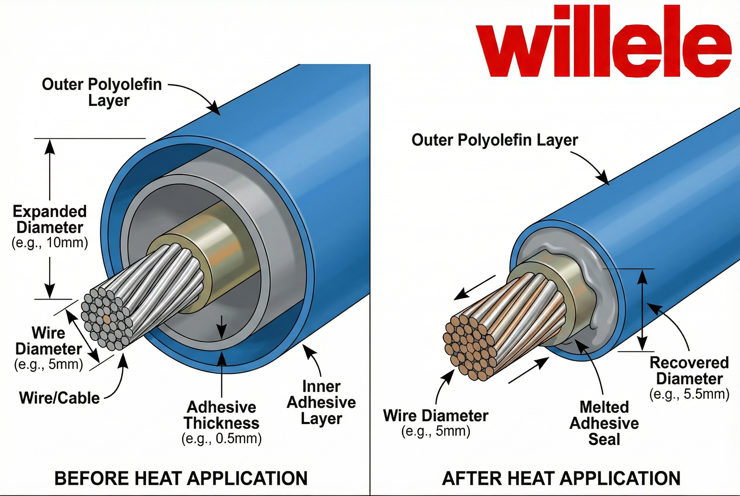 Dual-Wall Adhesive Heat Shrink